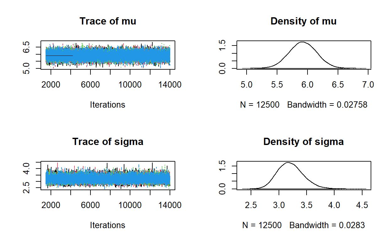 Haibiostat From Unconditional To Multivariate Bayesian Model Workshop Series 1 Of 10 